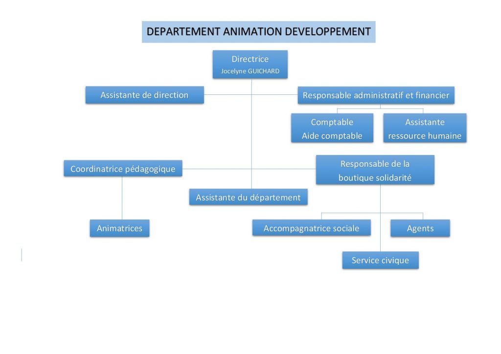 Organisation – Arep
